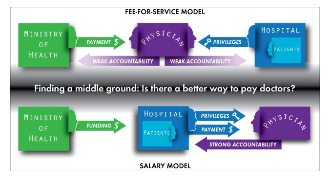 How should hospital doctors be paid? - Healthy Debate