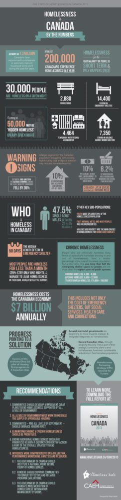 Sheltering Canada's homeless - Healthy Debate