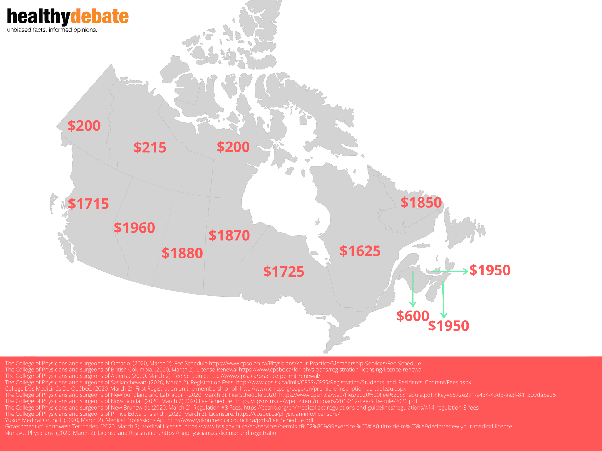 Is it time to implement one national license for Canadian doctors ...
