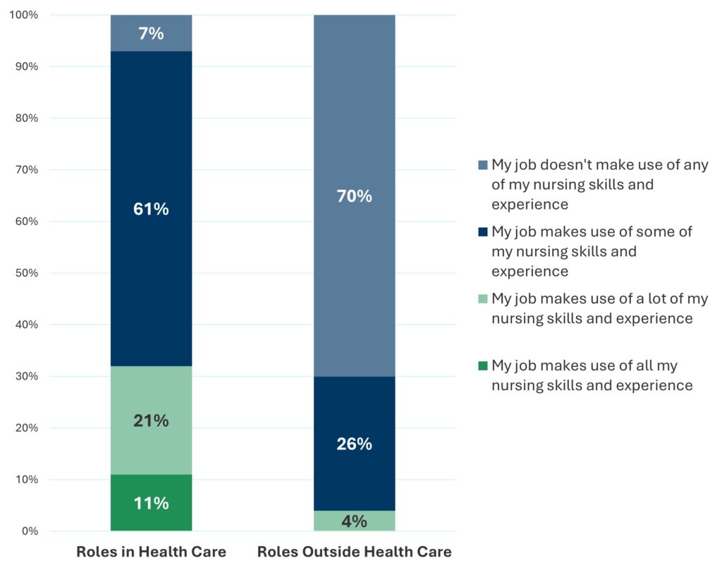 Sidelined and underutilized: Red tape, finances discouraging thousands ...